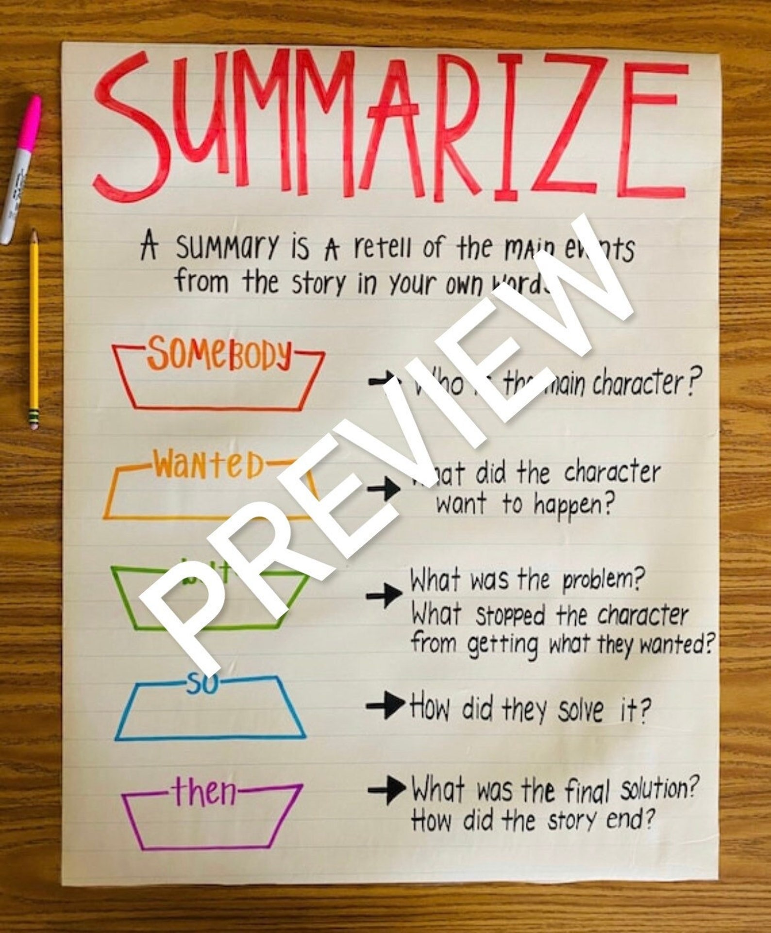 Summarize Anchor Chart - Etsy