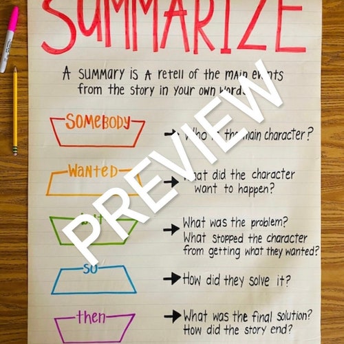 Parts of a Powerful Argument Anchor Chart - Etsy Parts of a Powerful Argument Anchor Chart - Etsy