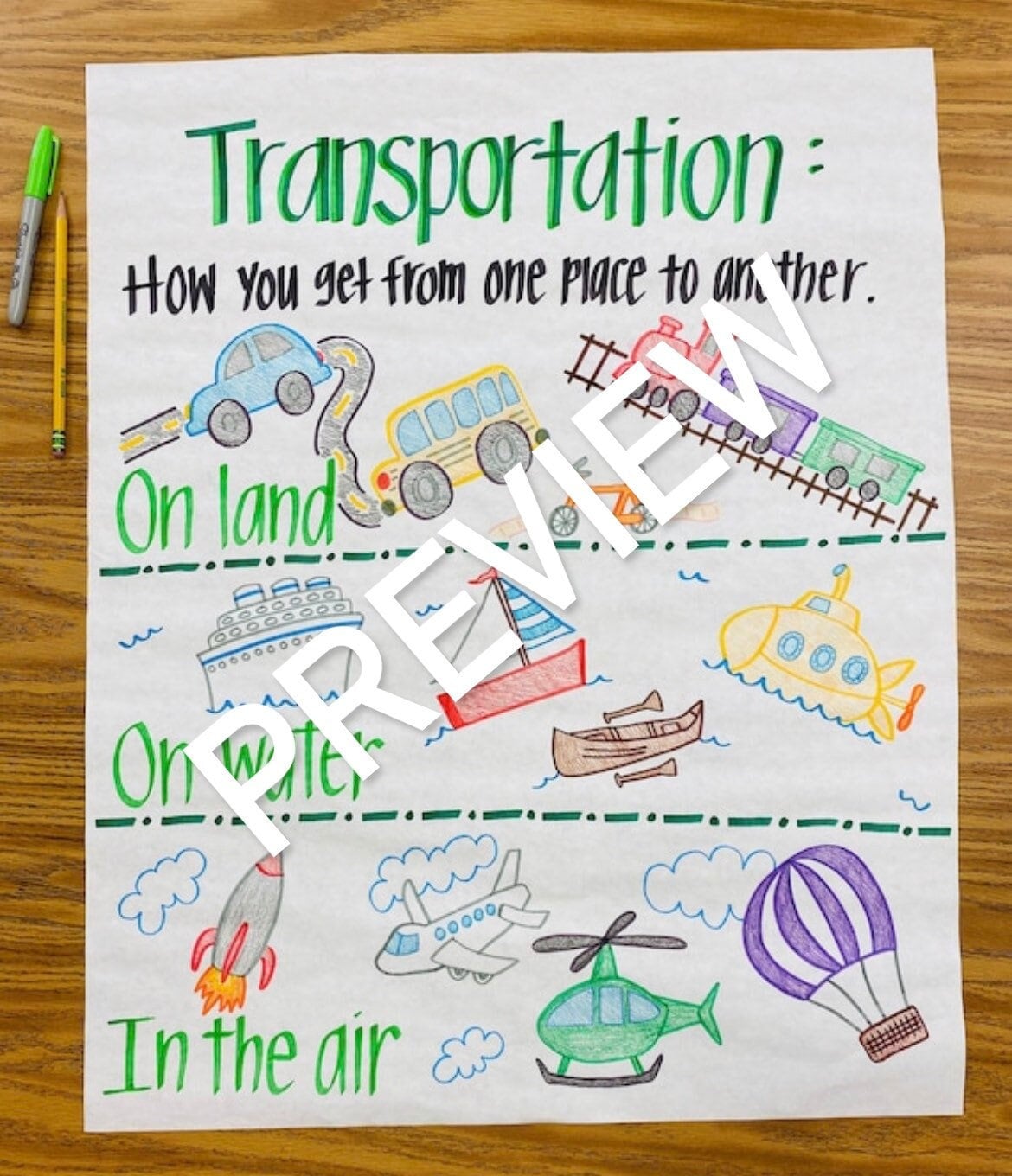 Transportation Anchor Chart - Etsy