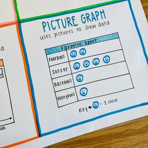 Types of Graphs Anchor Chart - Etsy