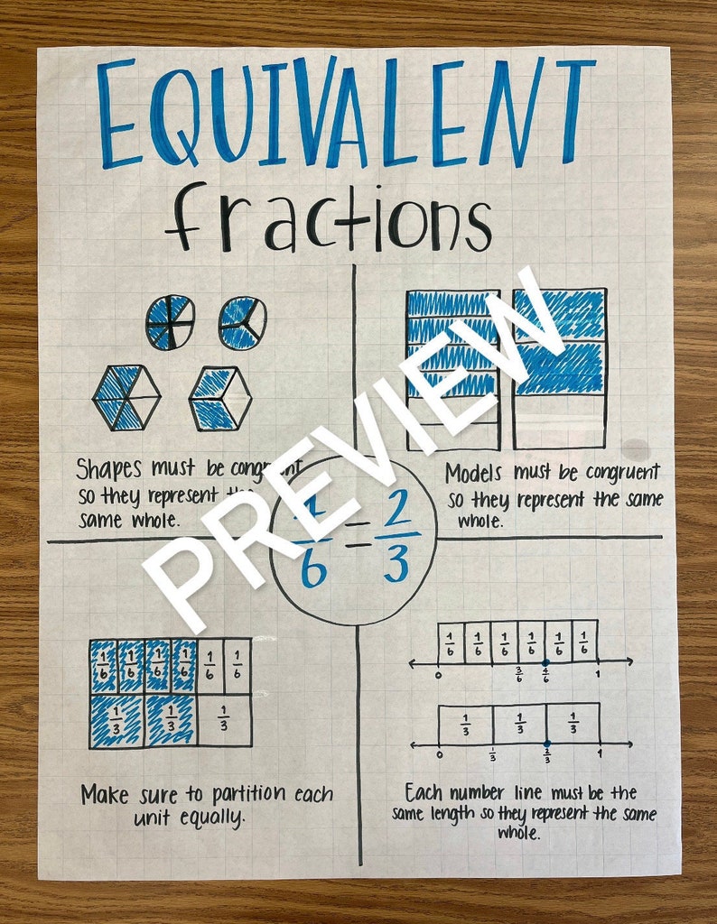 Equivalent Fractions Anchor Chart - Etsy