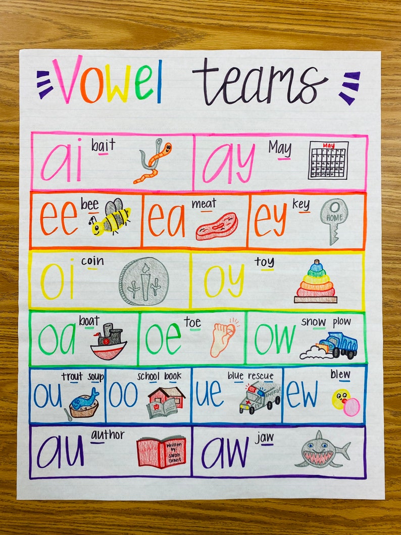 Vowel Team Examples Anchor Chart - Etsy