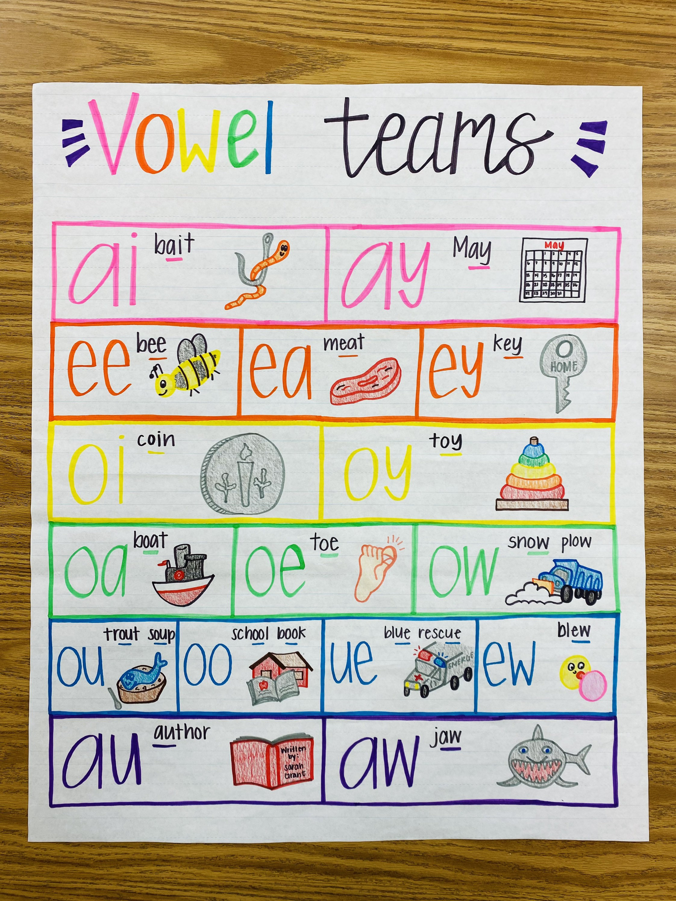 Vowel Team Examples Anchor Chart - Etsy