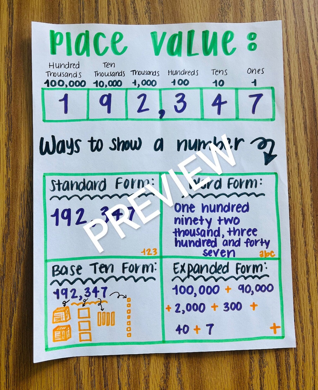 Place Value Hundred Thousands Anchor Chart - Etsy