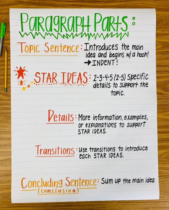 Paragraph Parts Anchor Chart | Etsy