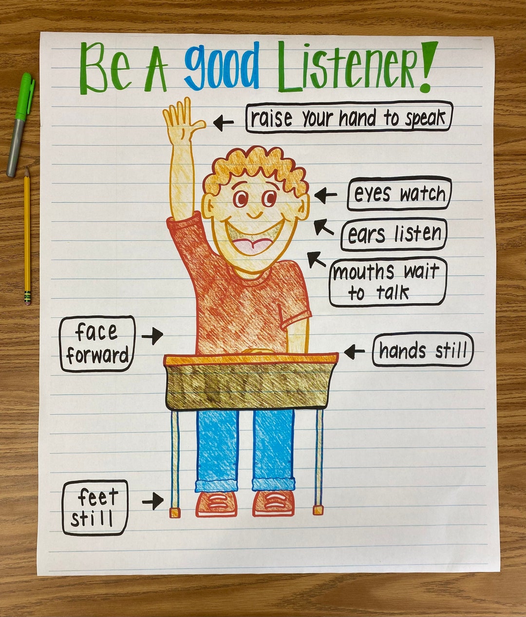 A Good Listener Anchor Chart - Etsy
