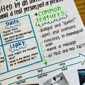 Biographies Anchor Chart - Etsy