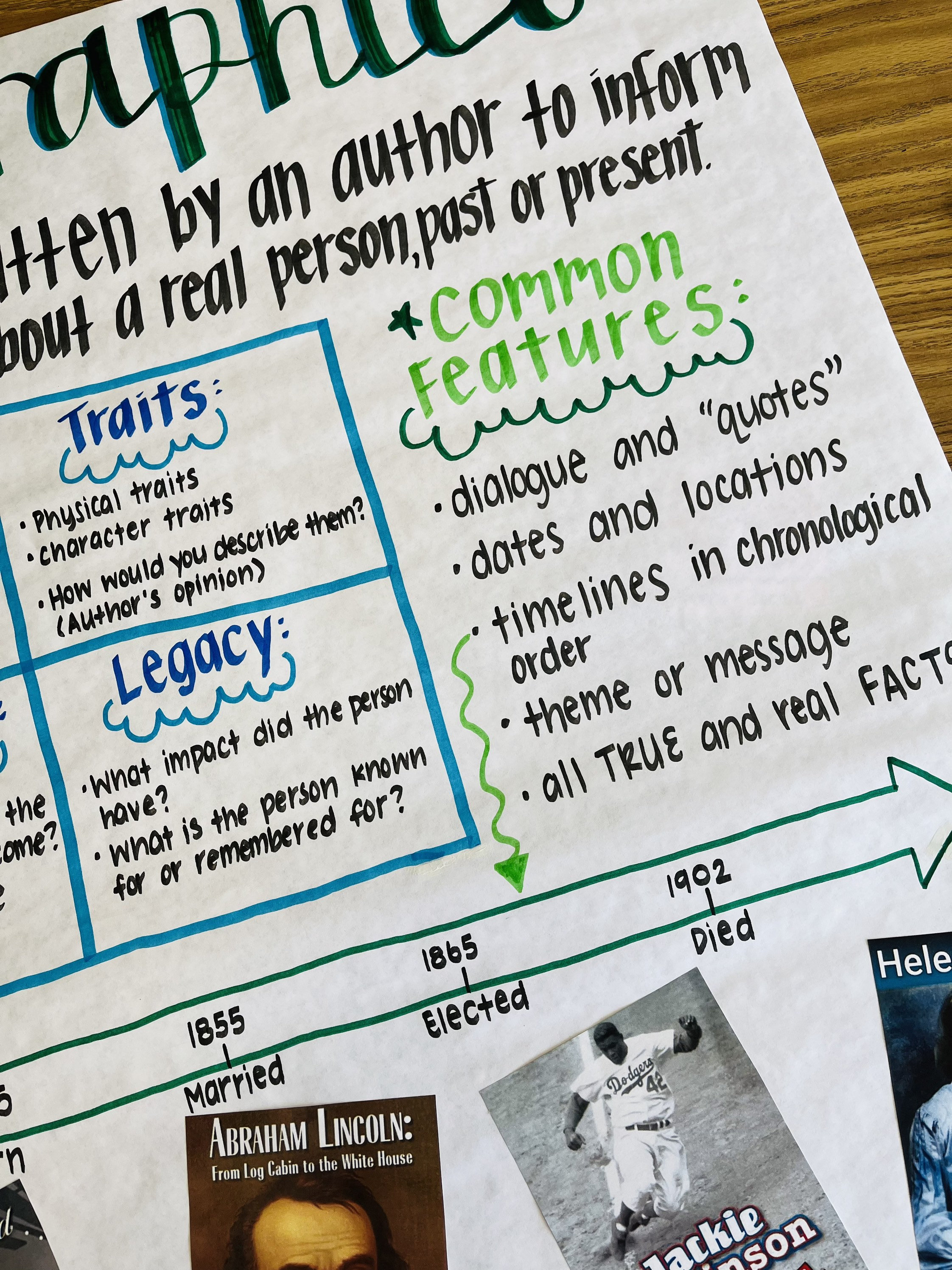 Biographies Anchor Chart - Etsy