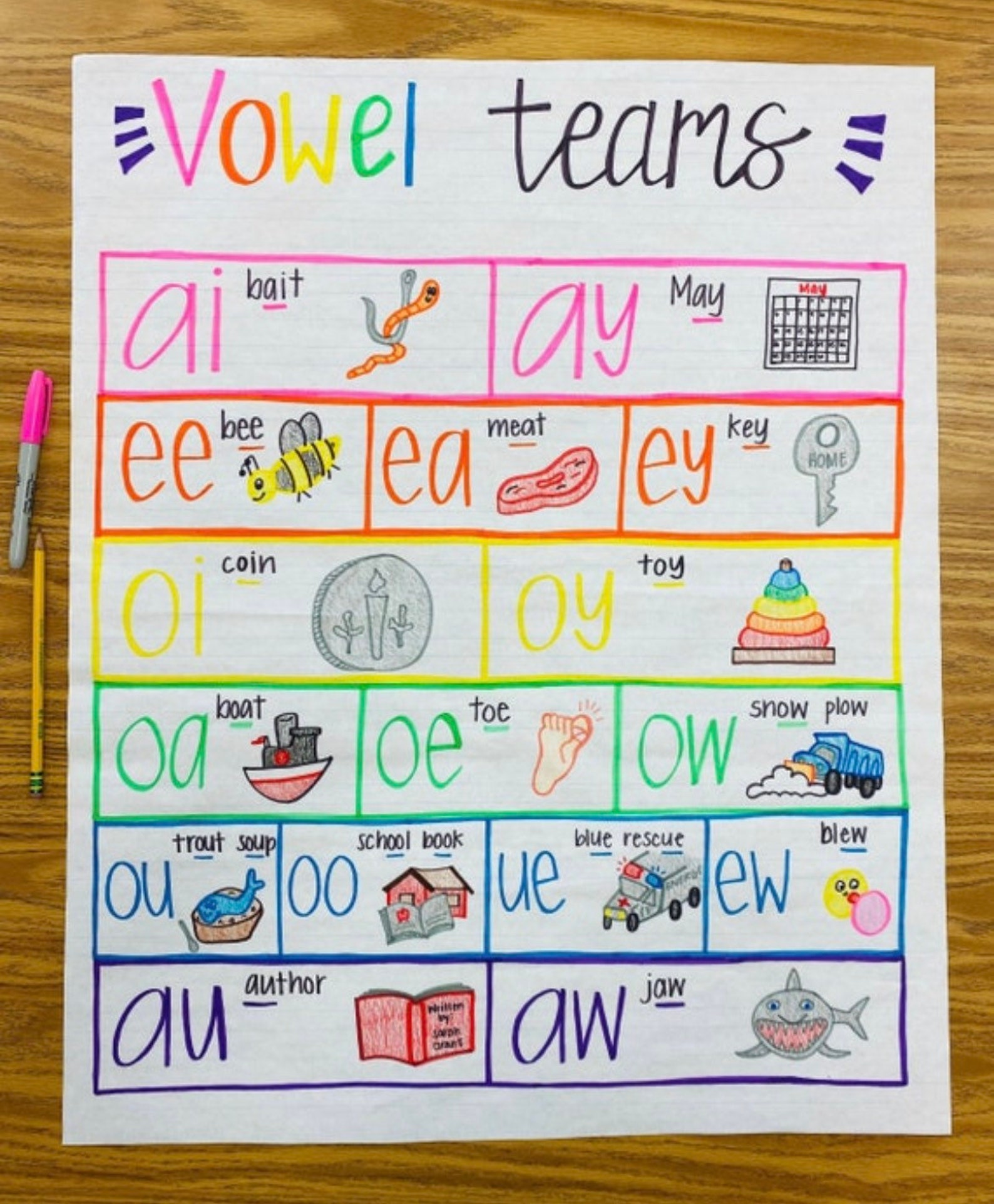 Bundle Vowel Anchor Charts - Etsy