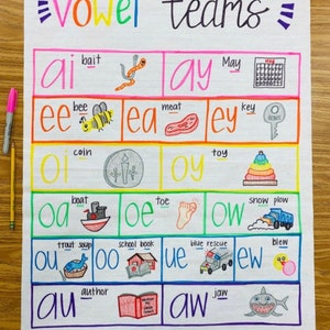 Bundle! Vowel Anchor Charts - Etsy
