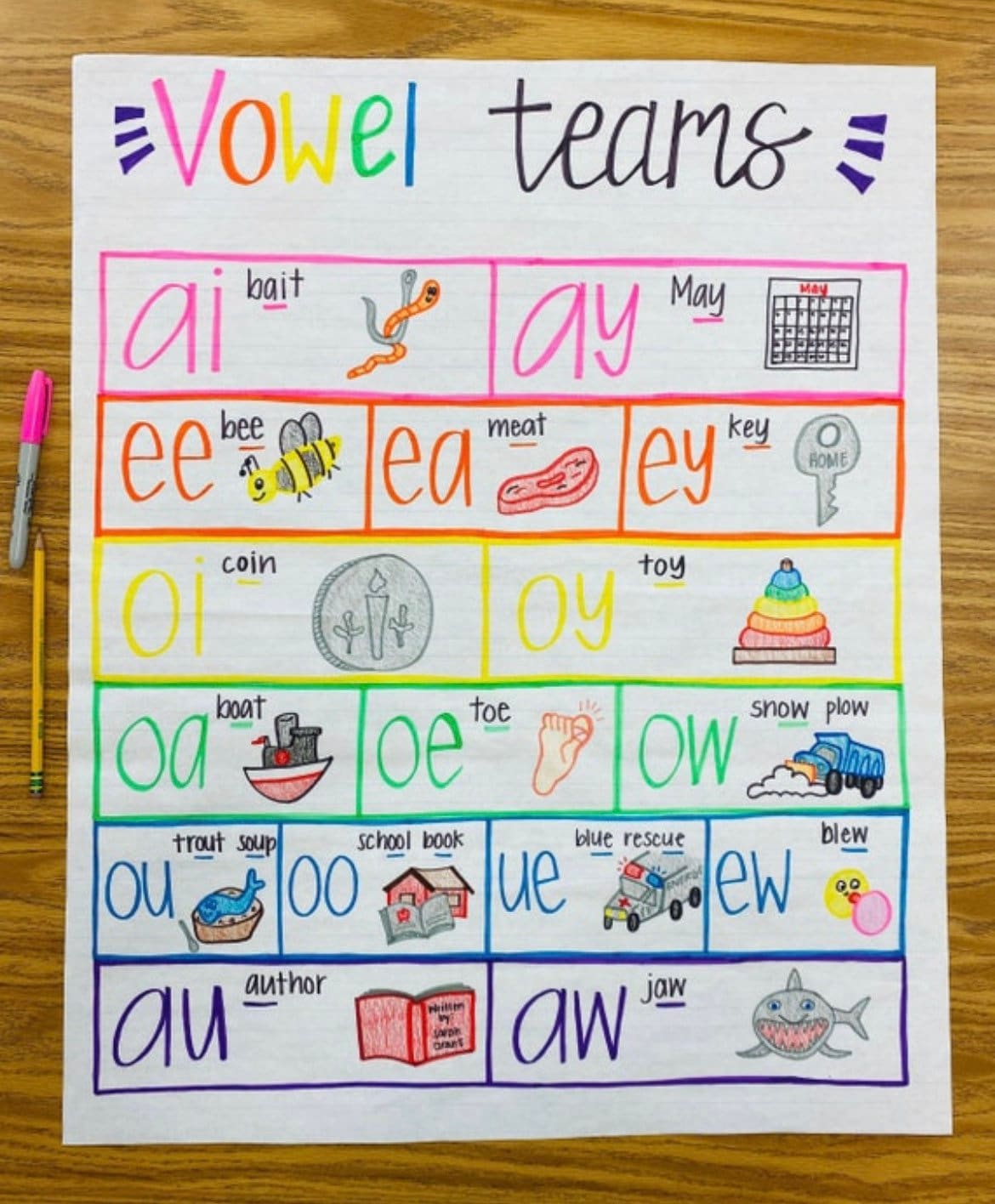 Bundle Vowel Anchor Charts - Etsy