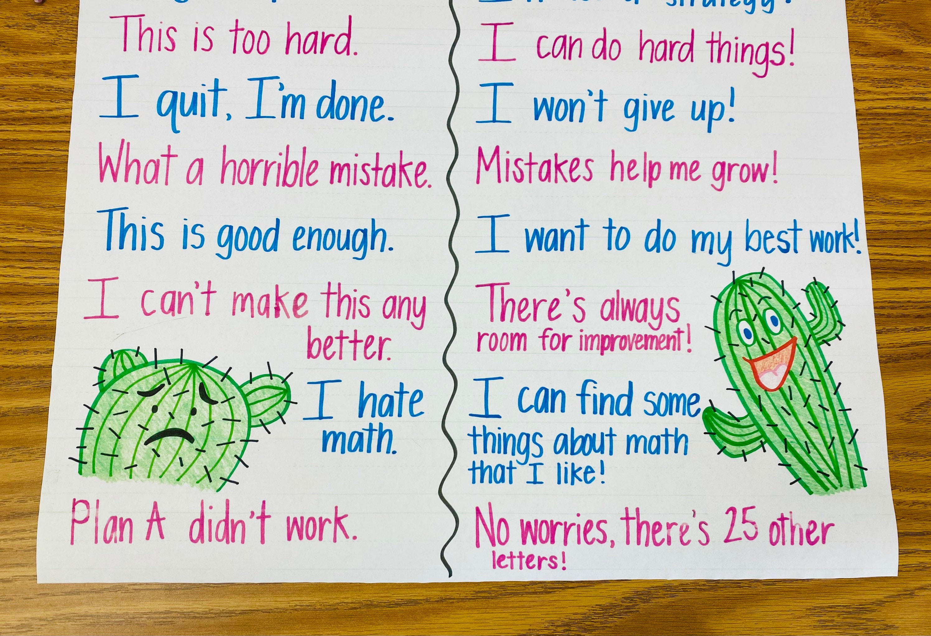 Growth Mindset Anchor Chart - Etsy Growth Mindset Anchor Chart - Etsy