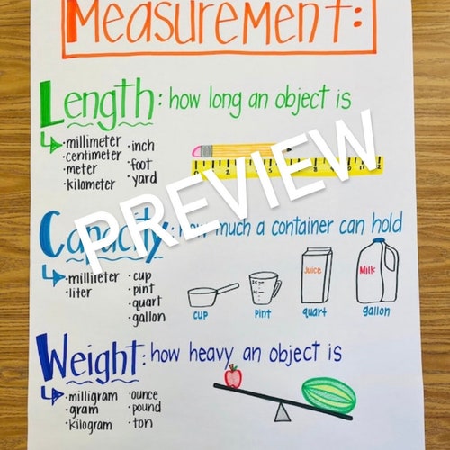 Math STAAR Algebra Reference Chart Poster Anchor Chart - Etsy