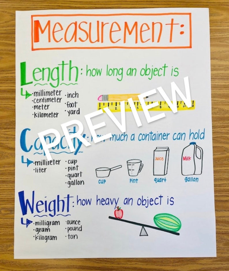 Measurement Math Anchor Chart - Etsy