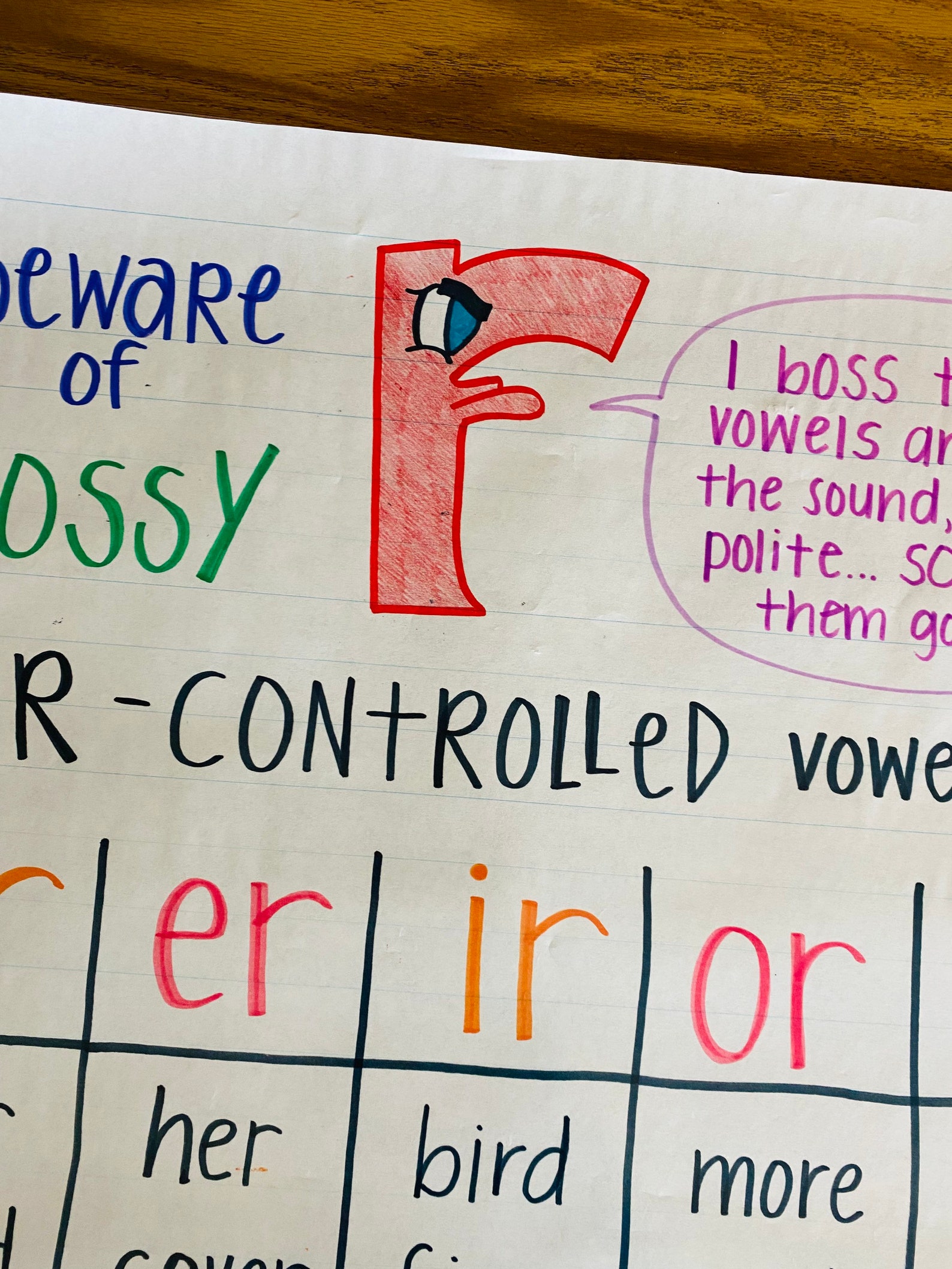 Bossy r Classroom Anchor Chart - Etsy