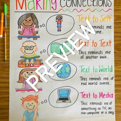 Making Inferences Anchor Chart - Etsy