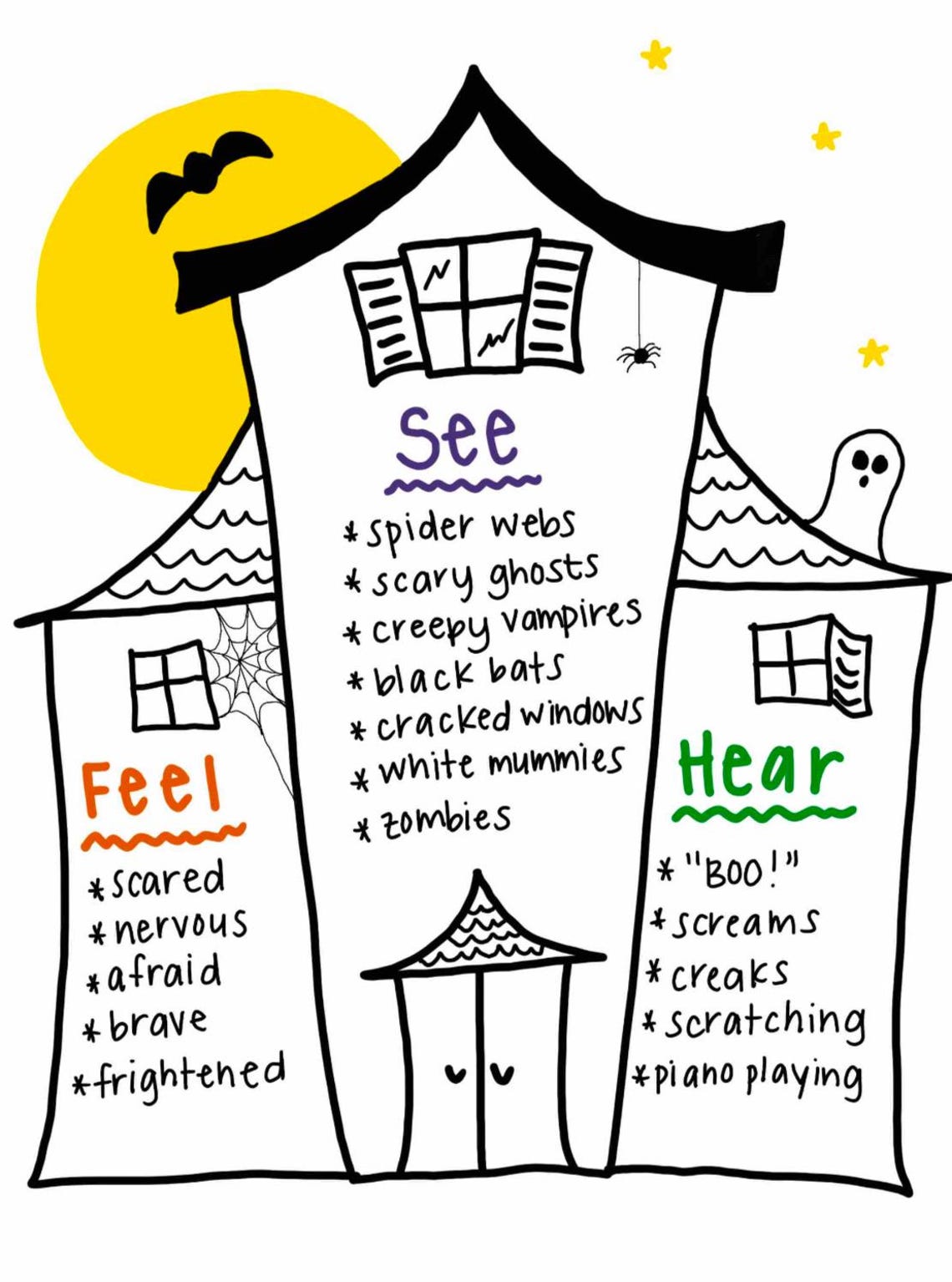 Haunted House Halloween Writing Anchor - Etsy