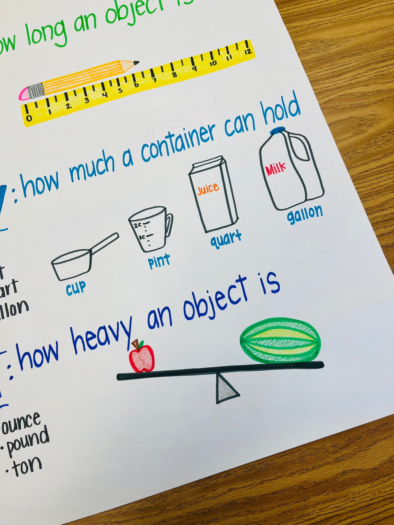 Measurement Math Anchor Chart - Etsy