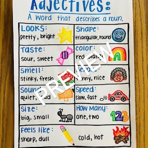 Bundle! Nouns, Adjectives and Verbs Anchor Charts - Etsy