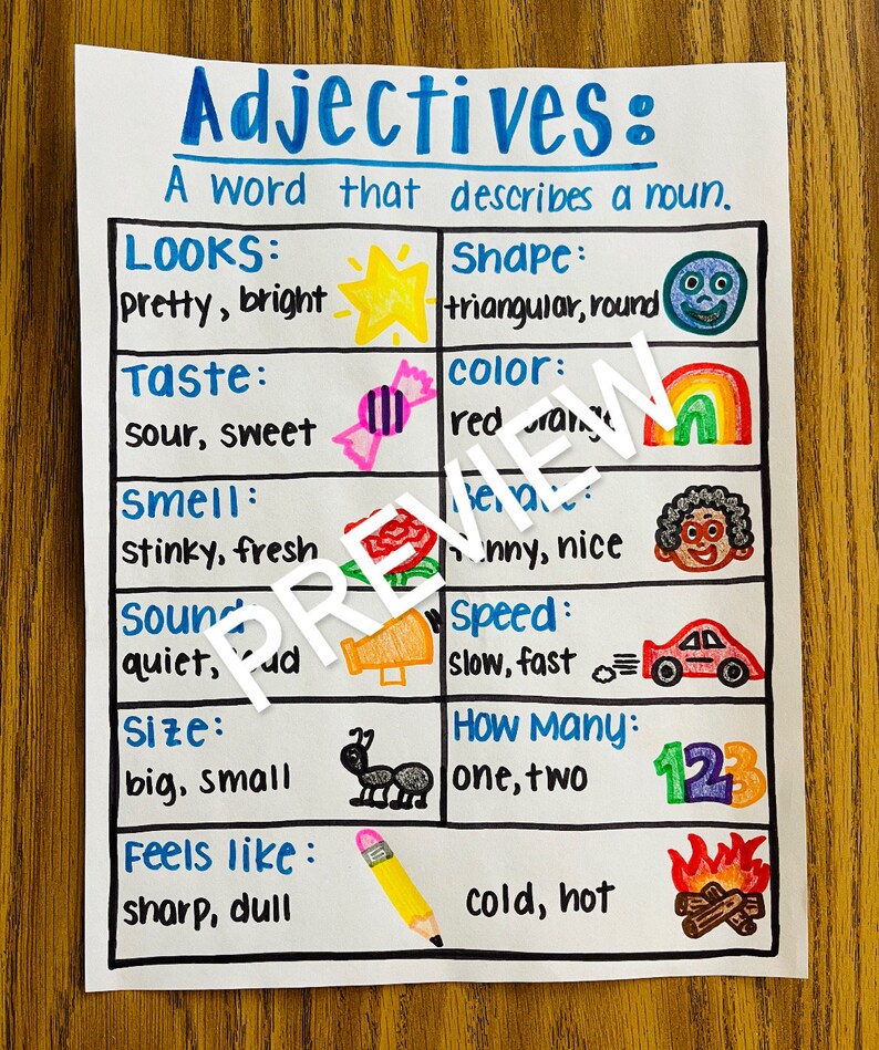 Bundle! Nouns, Adjectives and Verbs Anchor Charts - Etsy