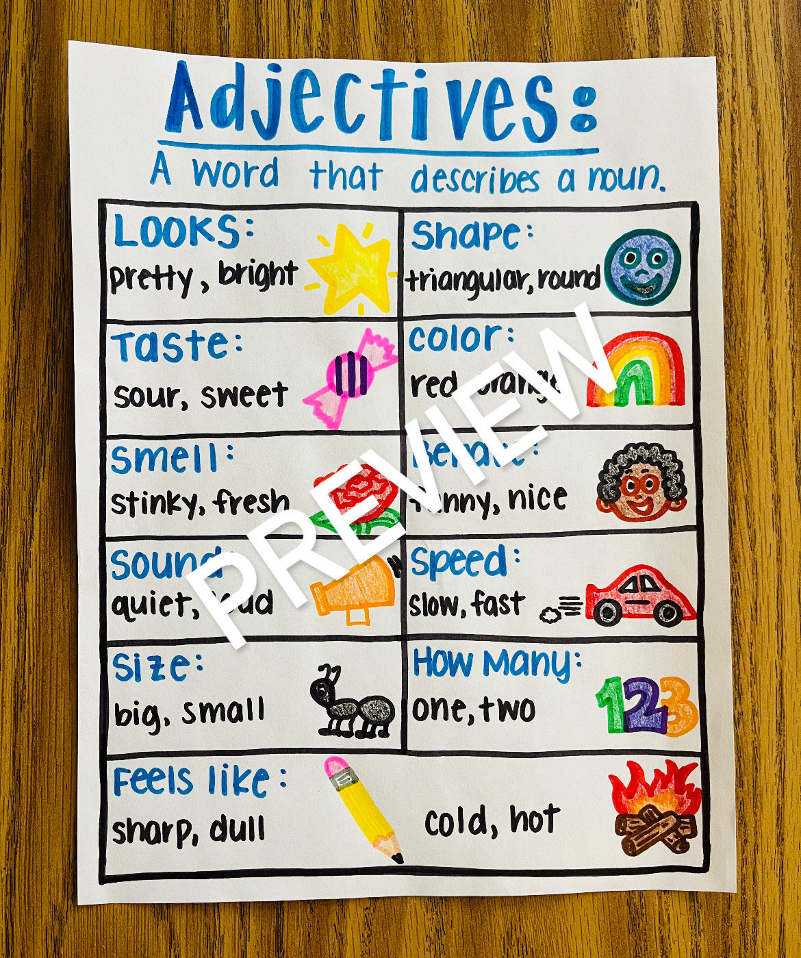 Bundle! Nouns, Adjectives and Verbs Anchor Charts - Etsy