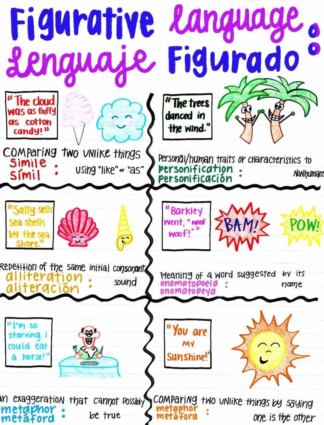 Figurative Language Anchor Chart