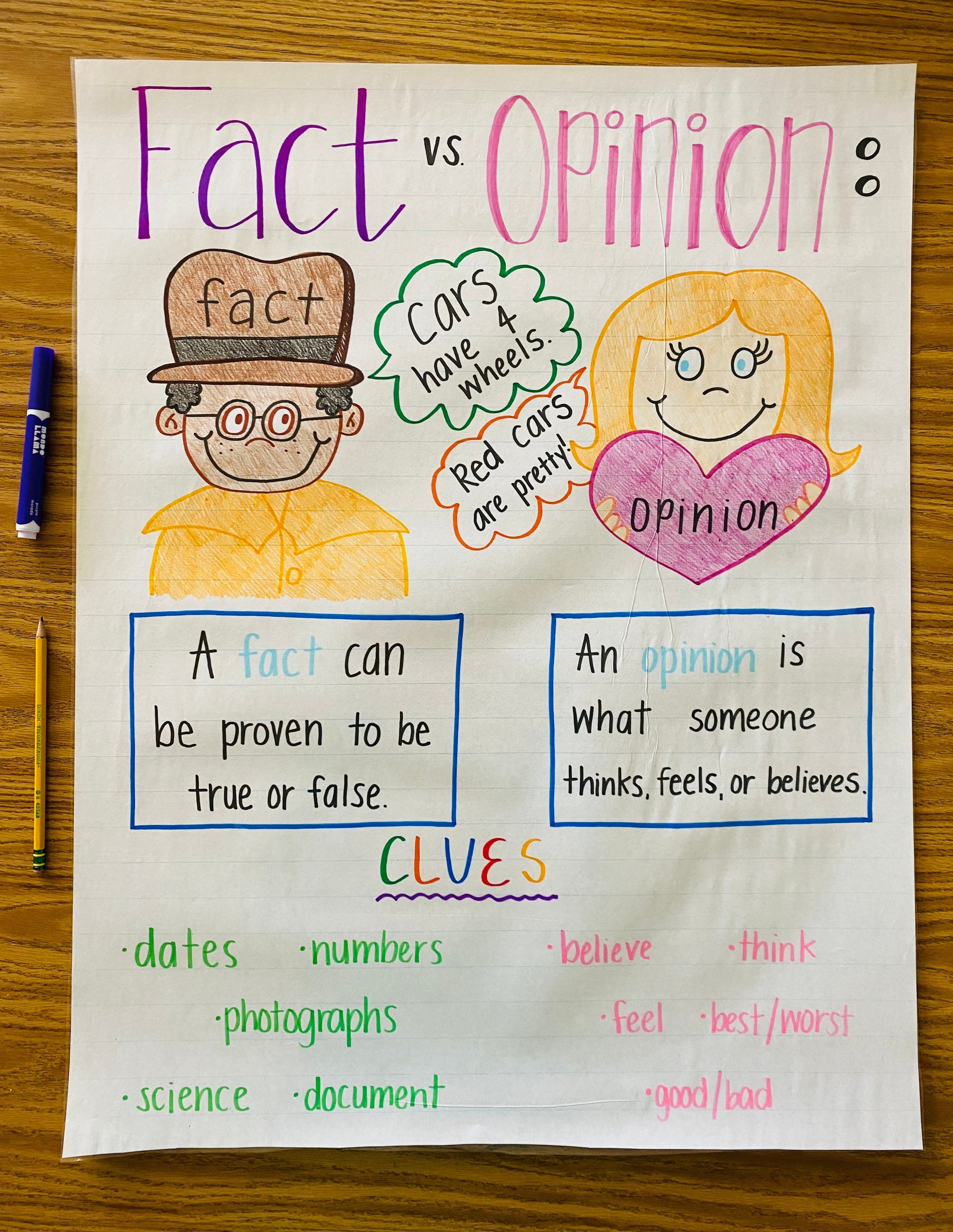 Fact Vs. Opinion Anchor Chart - Etsy Australia