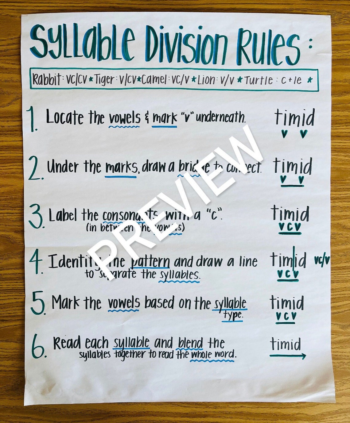 Syllable Division Rules Anchor Chart - Etsy