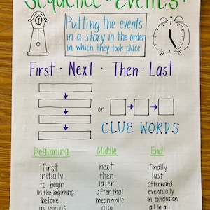 Sequencing Events Anchor Chart - Etsy