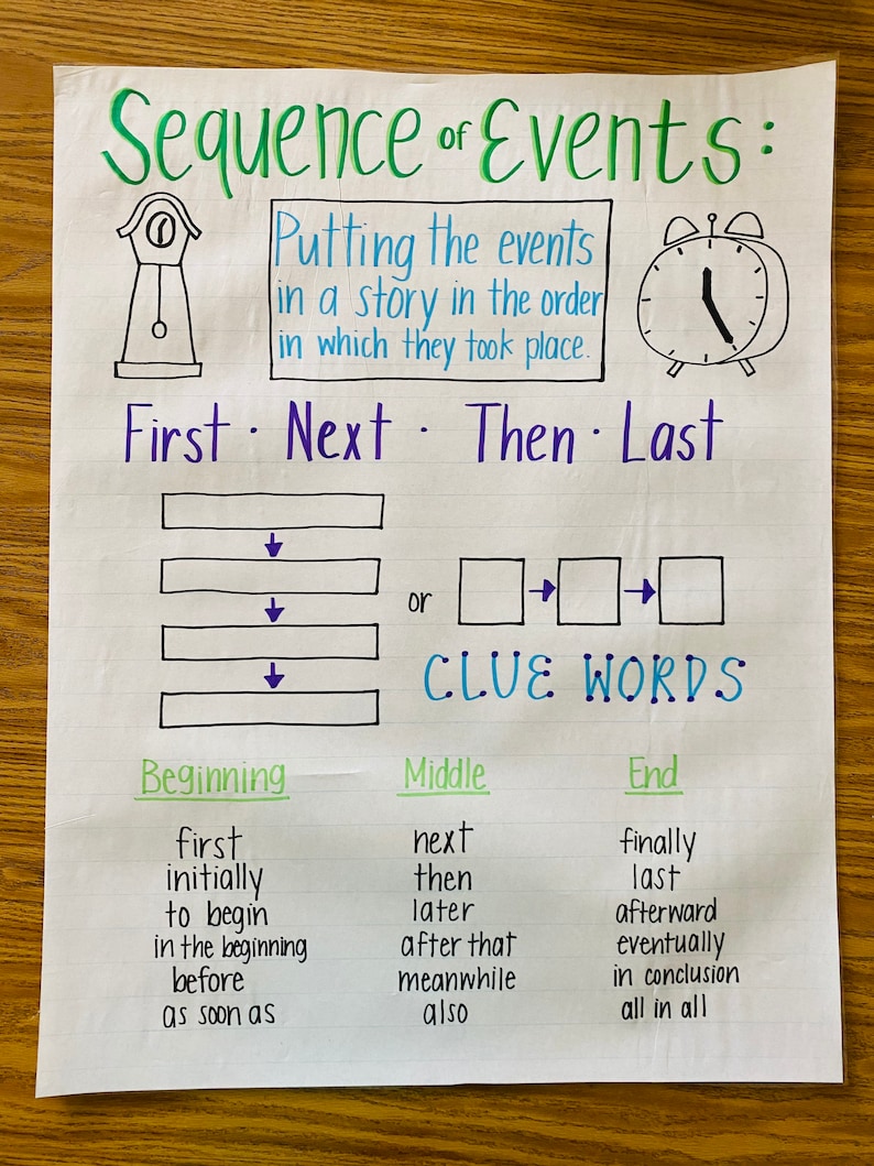 Sequencing Events Anchor Chart - Etsy