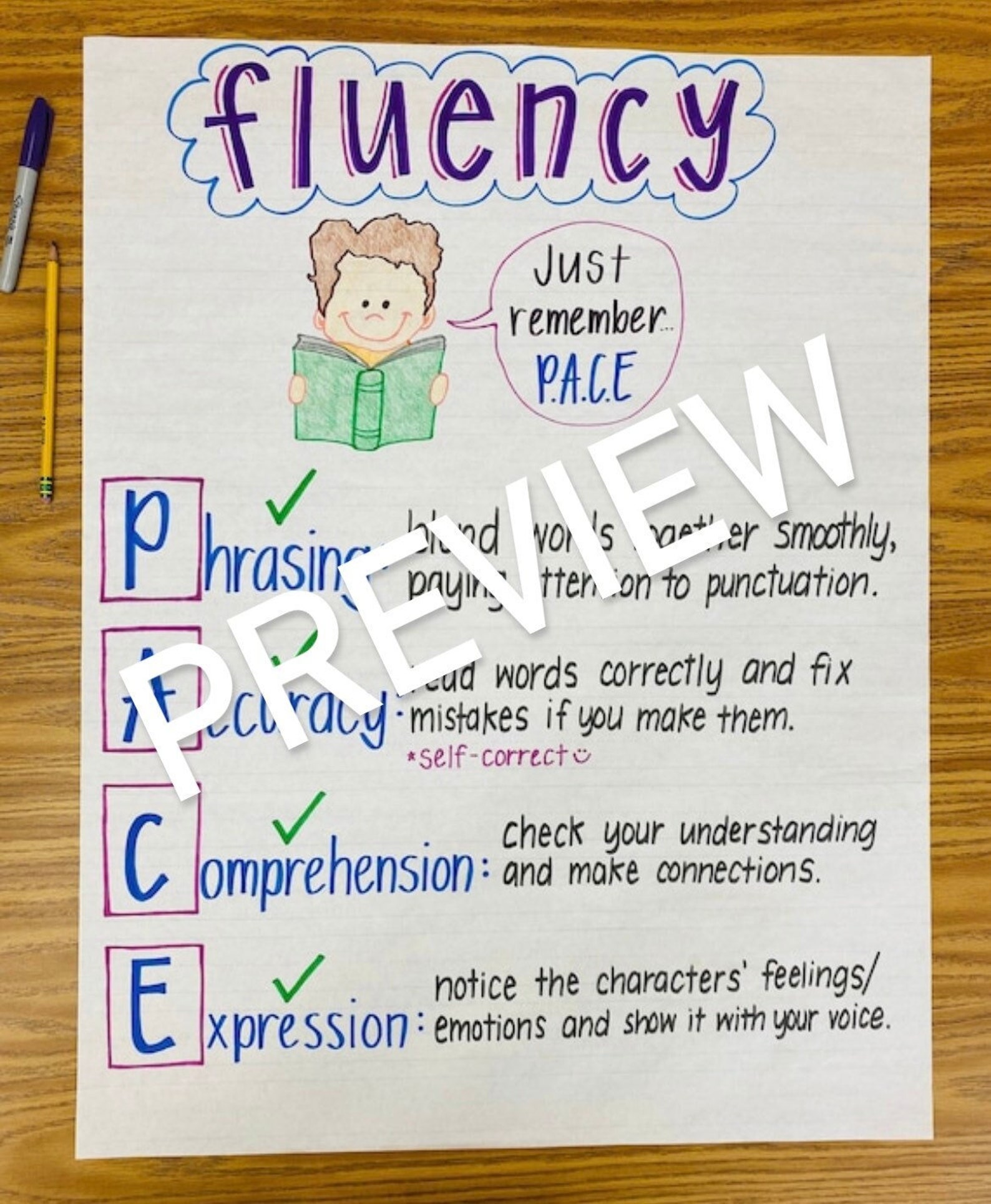 Reading Fluency Anchor Chart - Etsy