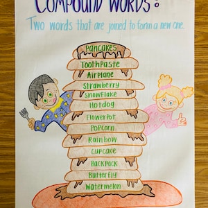 Compound Words Anchor Chart - Etsy