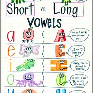 Bundle! Vowel Anchor Charts - Etsy