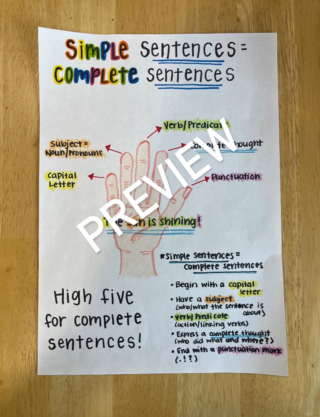 Simple and Complete Sentences Anchor Chart - Etsy