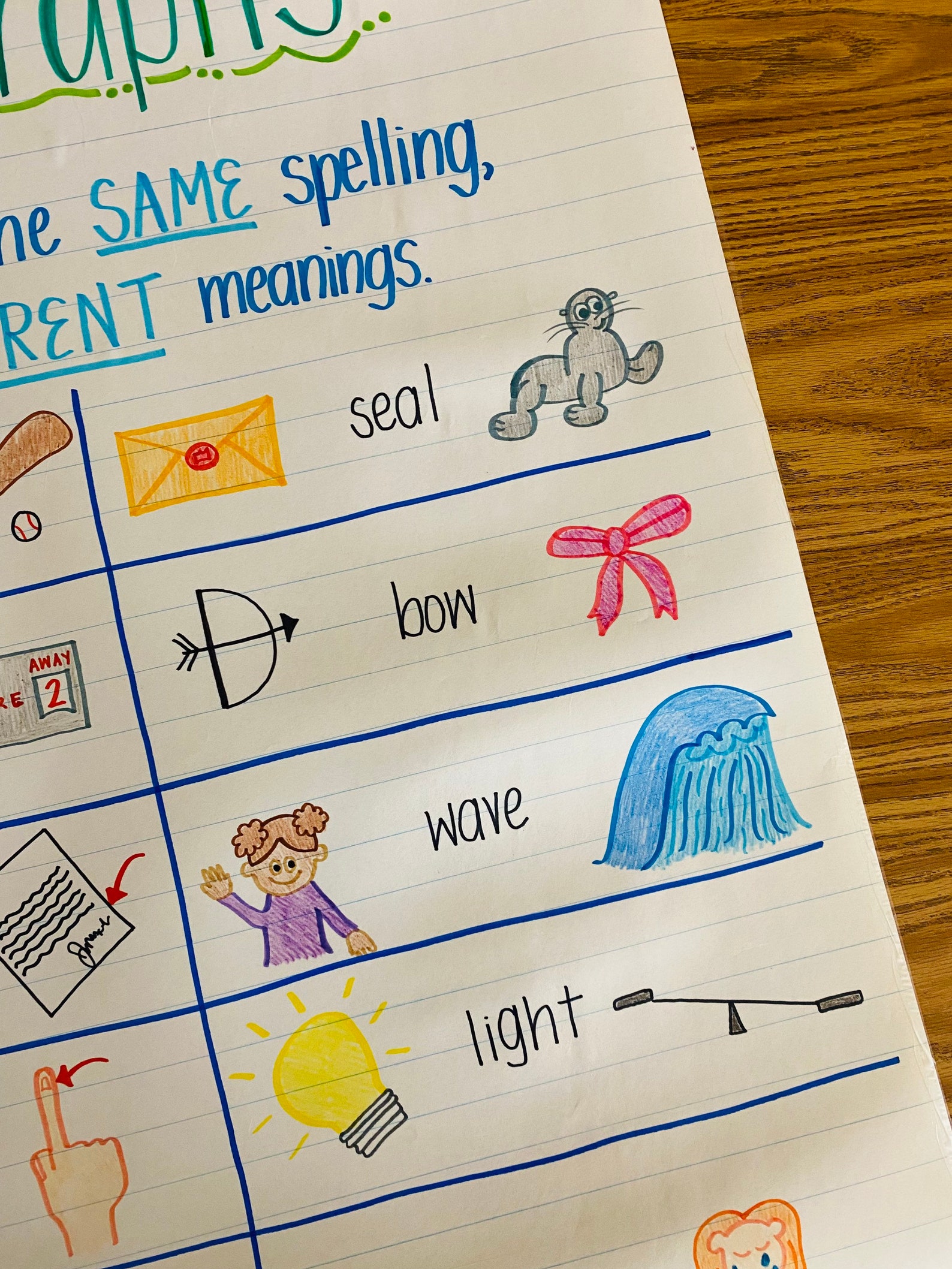 Homographs Anchor Chart - Etsy