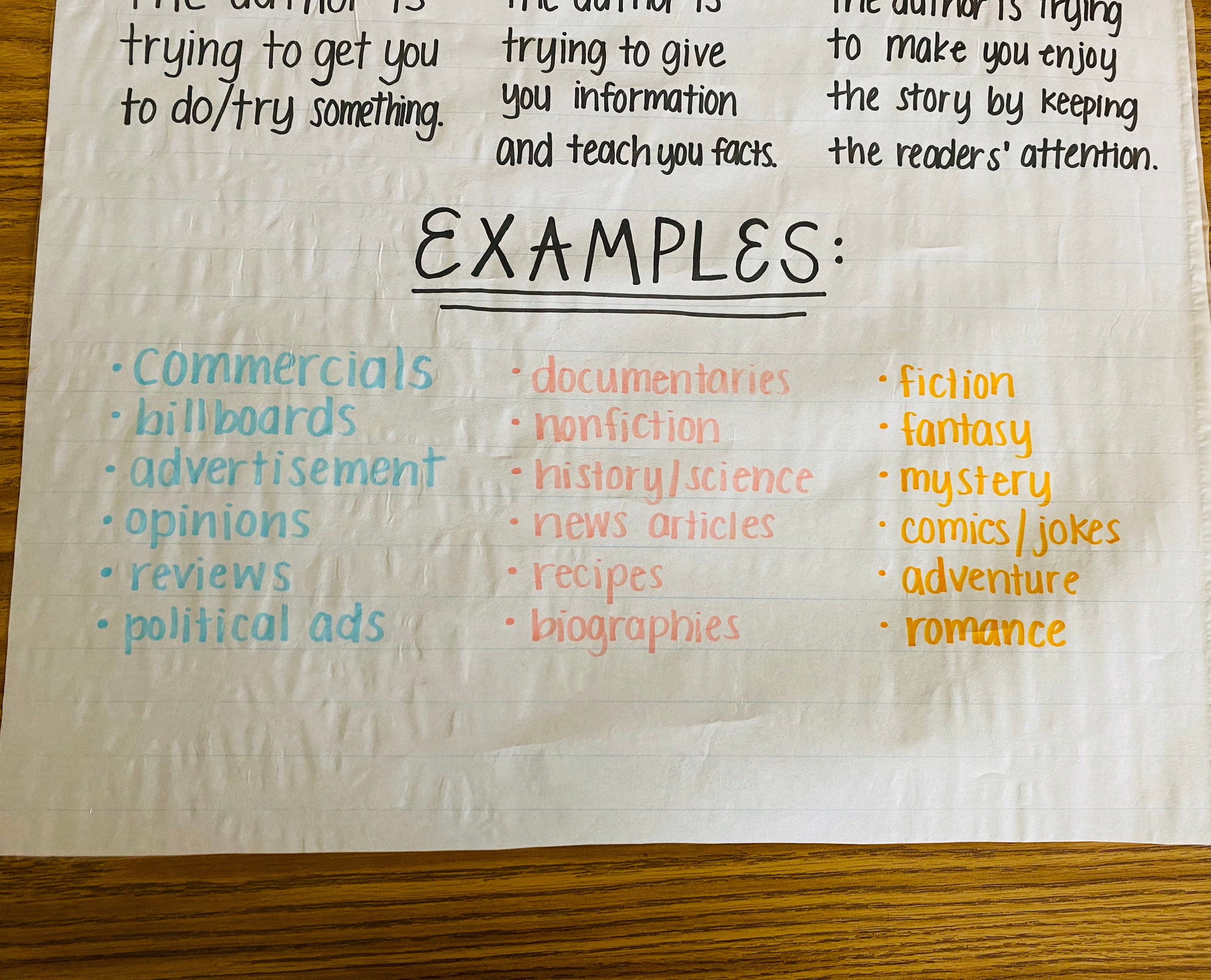 Author's Purpose Anchor Chart - Etsy