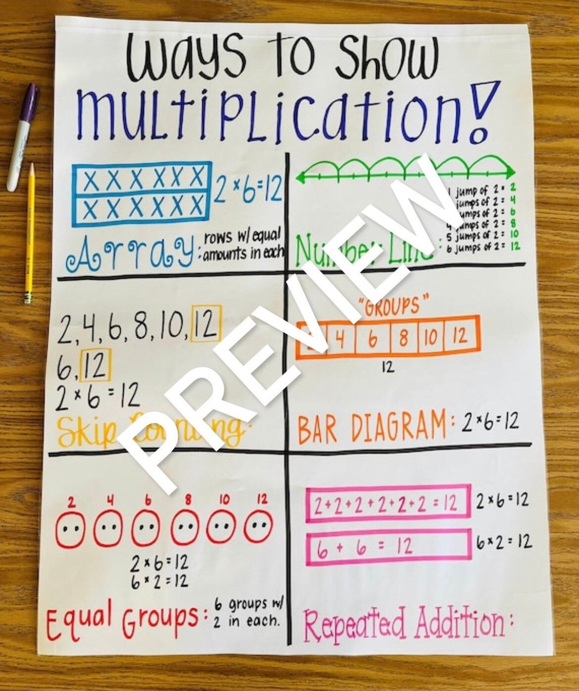 Ways to Show Multiplication Anchor Chart - Etsy