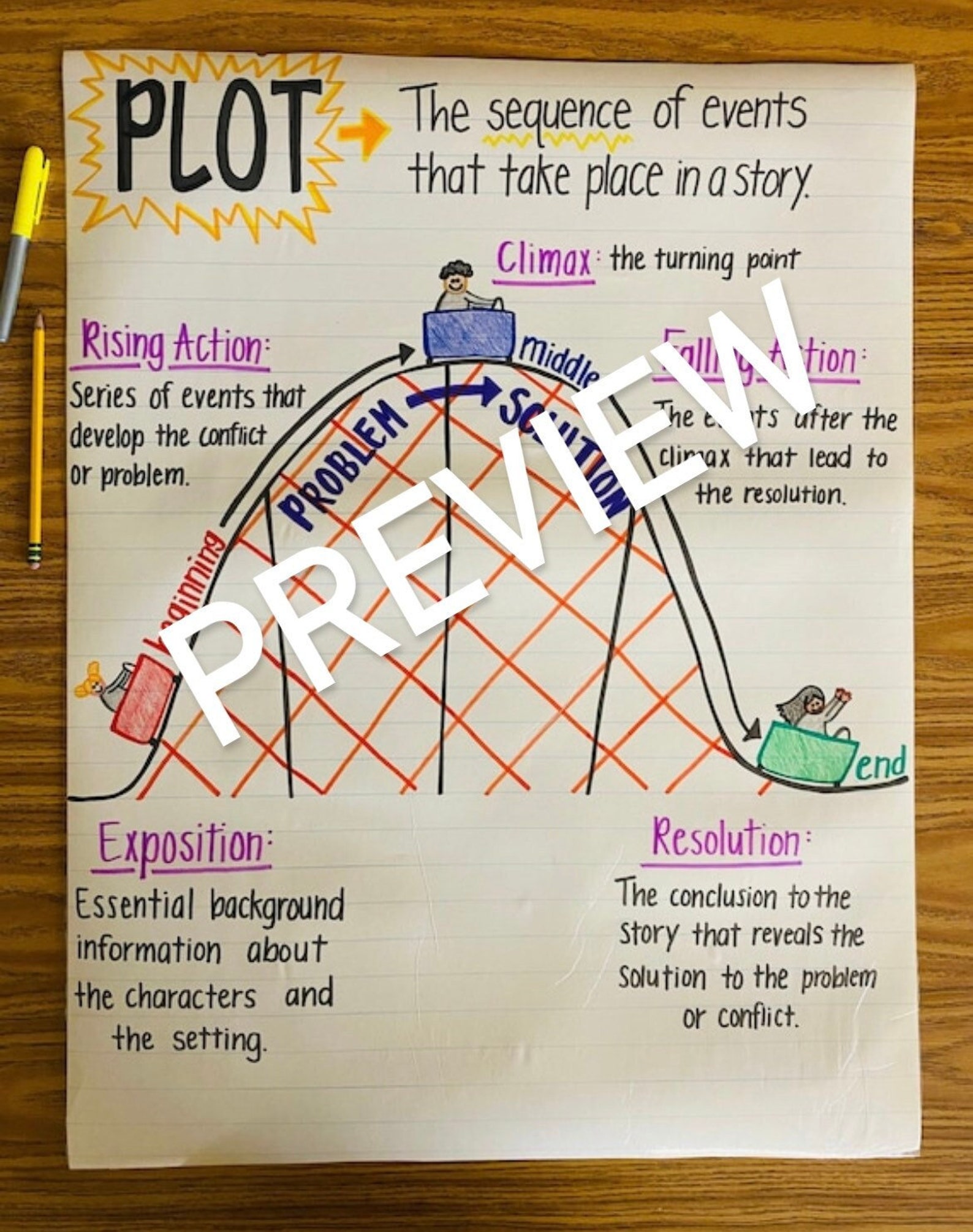 Plot Structure Anchor Chart - Etsy