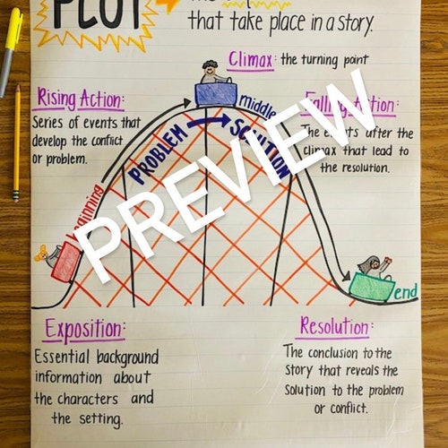 Plot Structure Anchor Chart - Etsy
