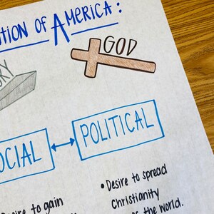 Colonization Anchor Chart - Etsy