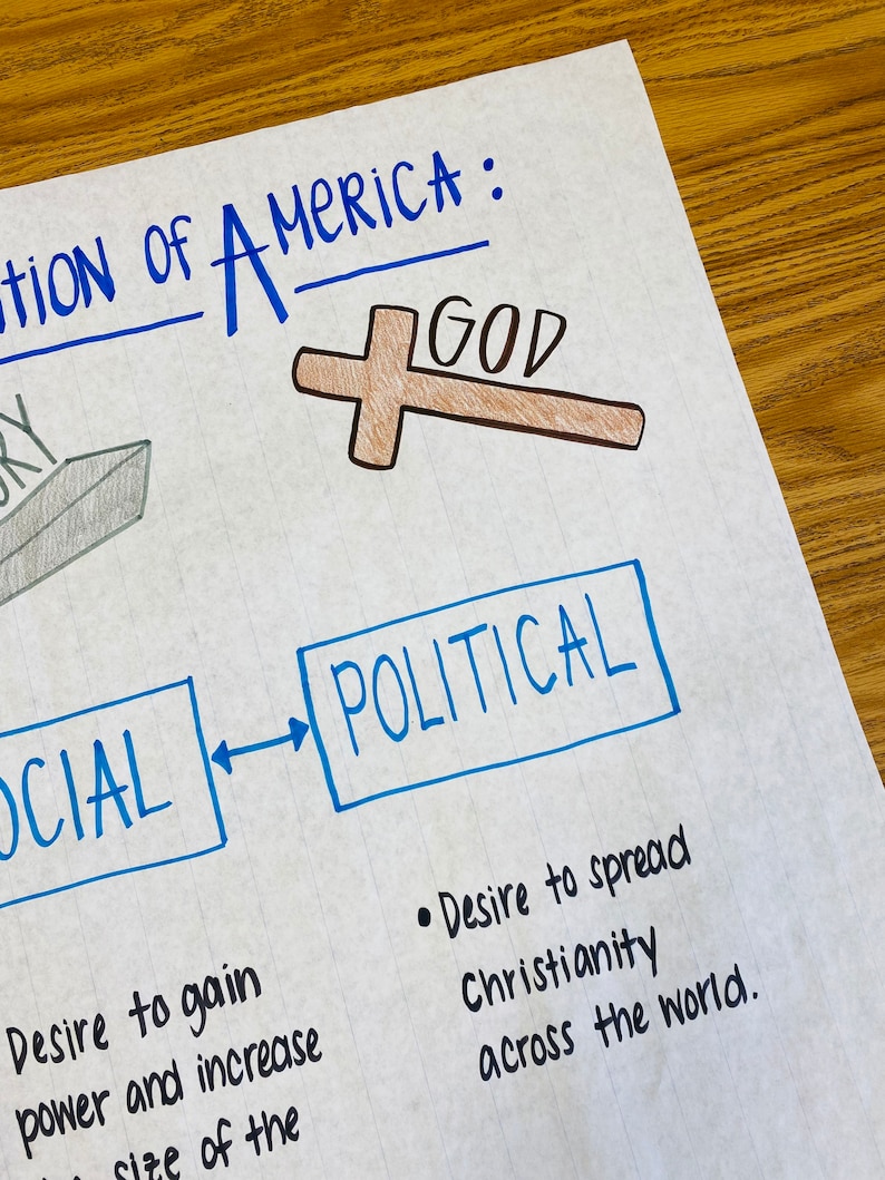 Colonization Anchor Chart - Etsy