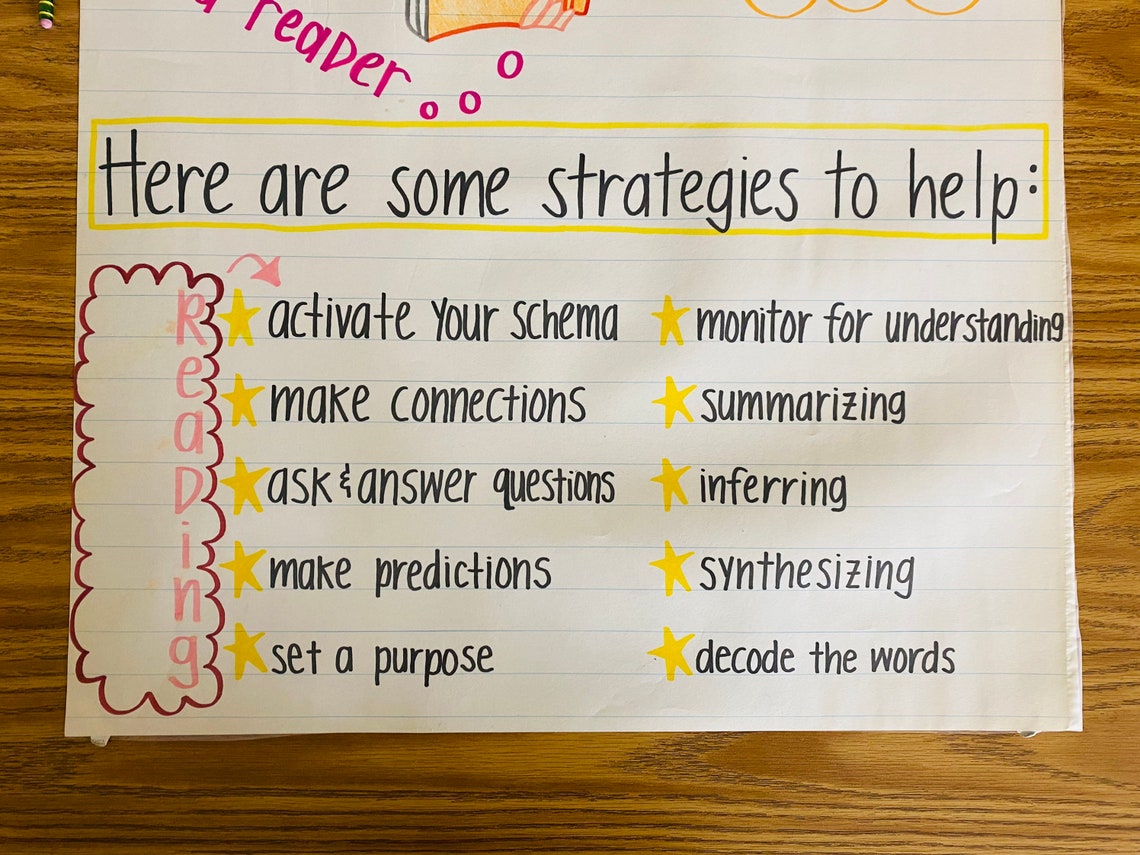 What is Comprehension Anchor Chart - Etsy