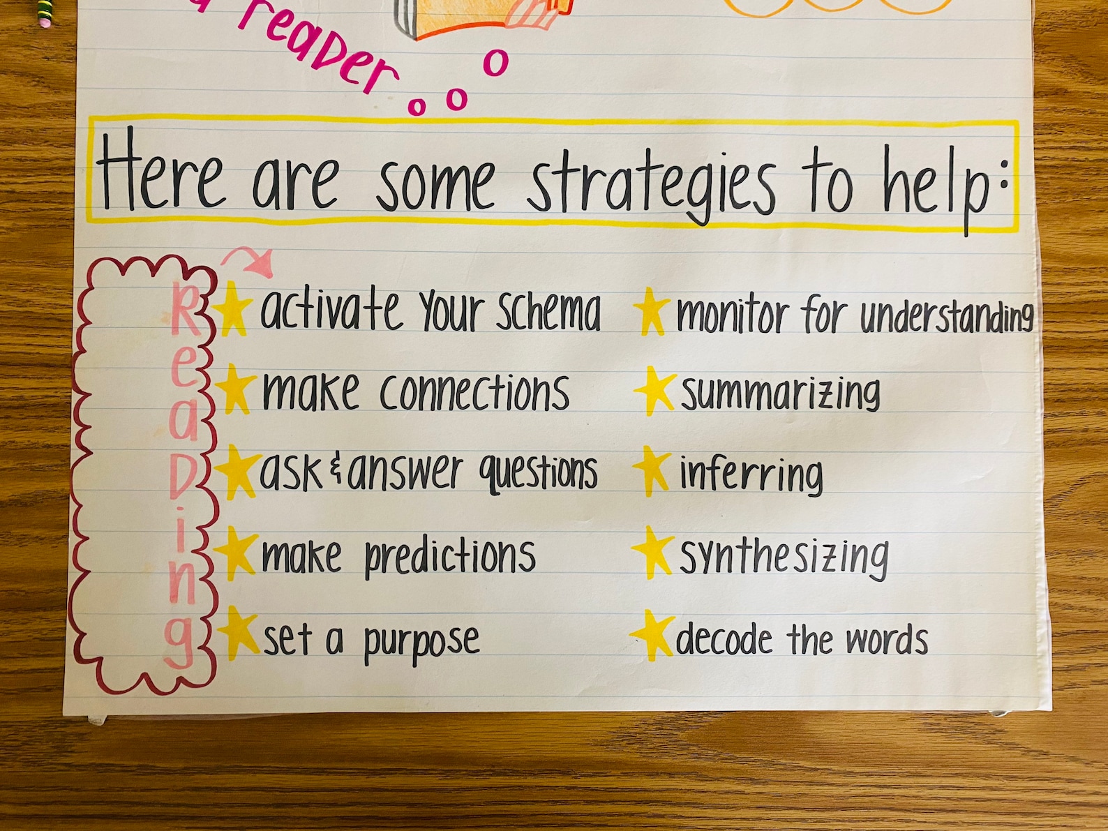 What is Comprehension Anchor Chart - Etsy
