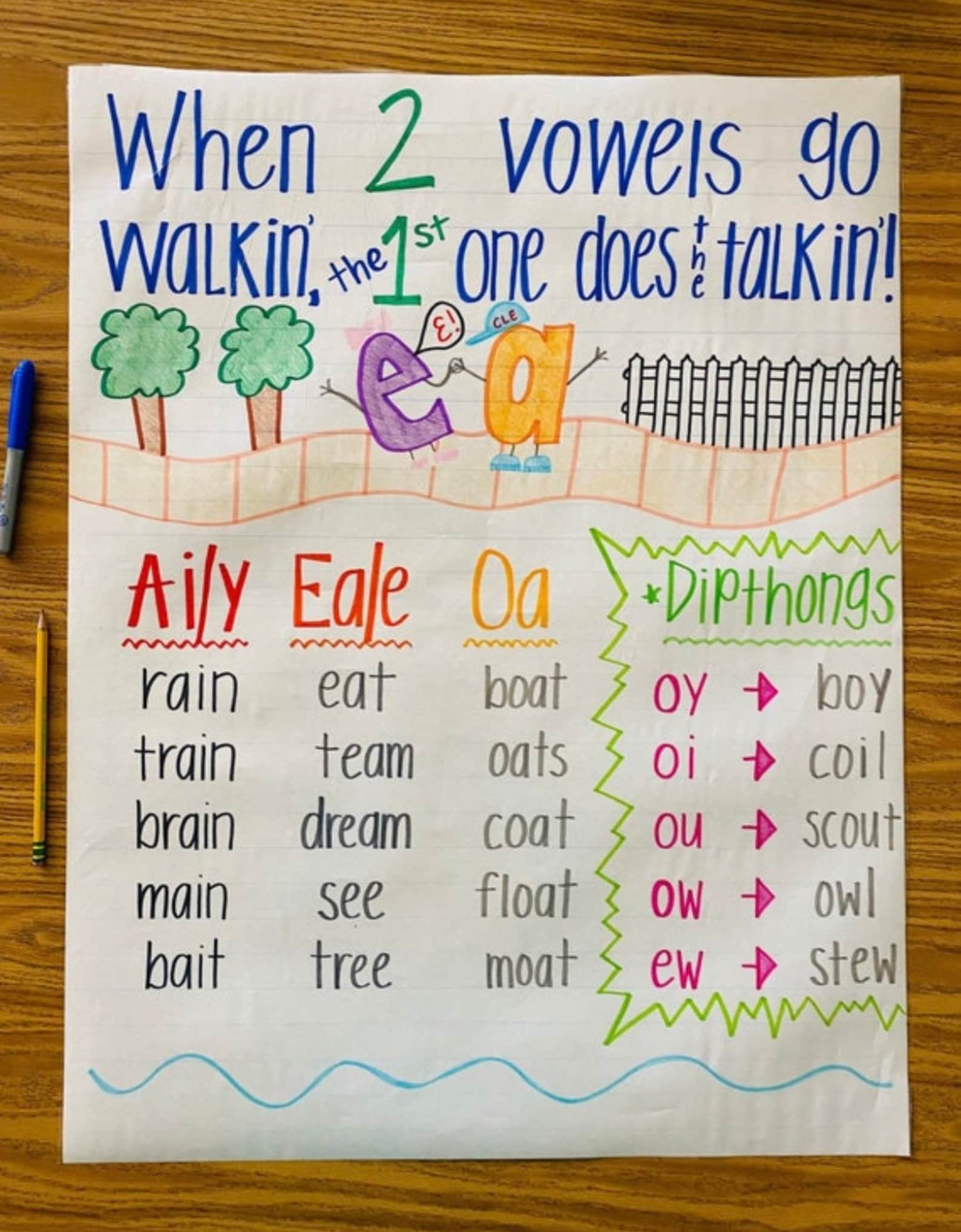 Bundle Vowel Anchor Charts - Etsy