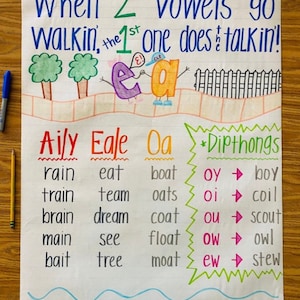 Bundle! Vowel Anchor Charts - Etsy