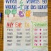 Bundle Vowel Anchor Charts - Etsy