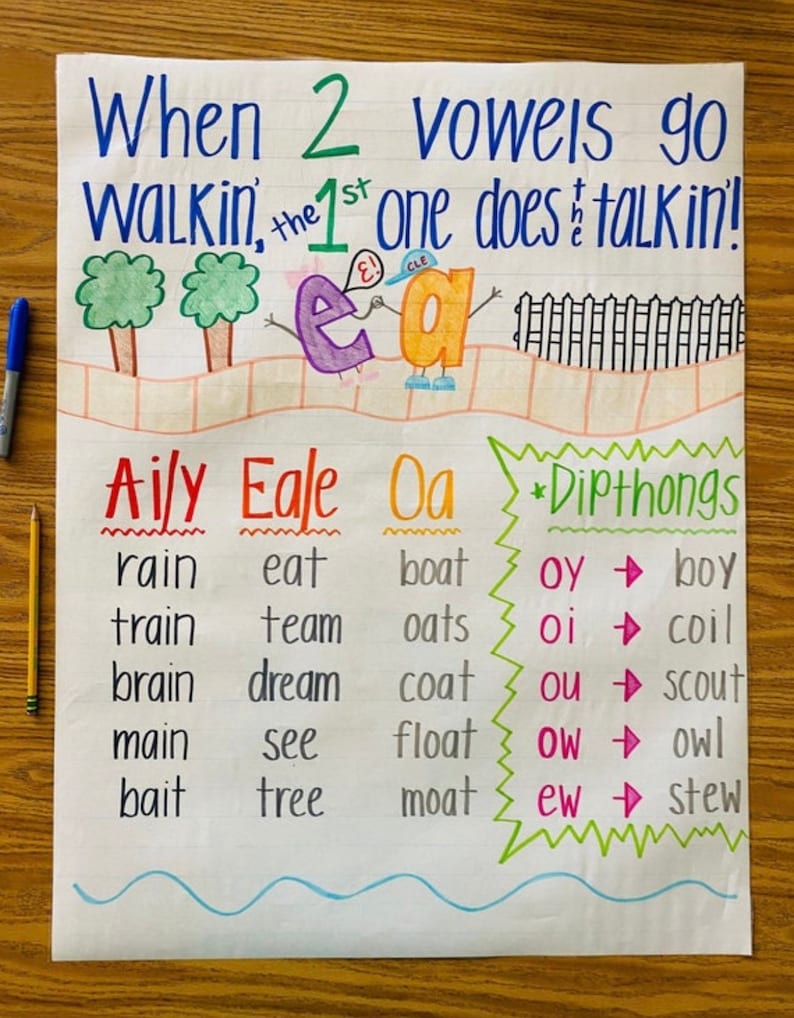 Bundle Vowel Anchor Charts - Etsy