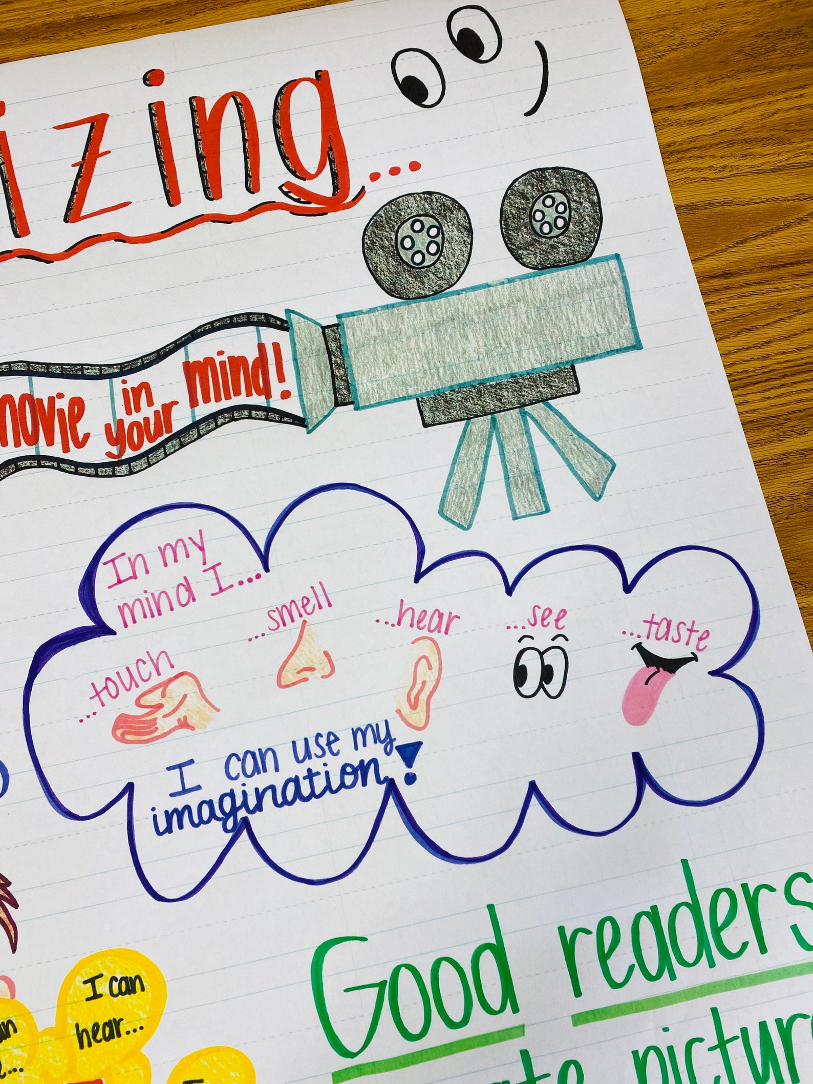 Visualizing Anchor Chart - Etsy