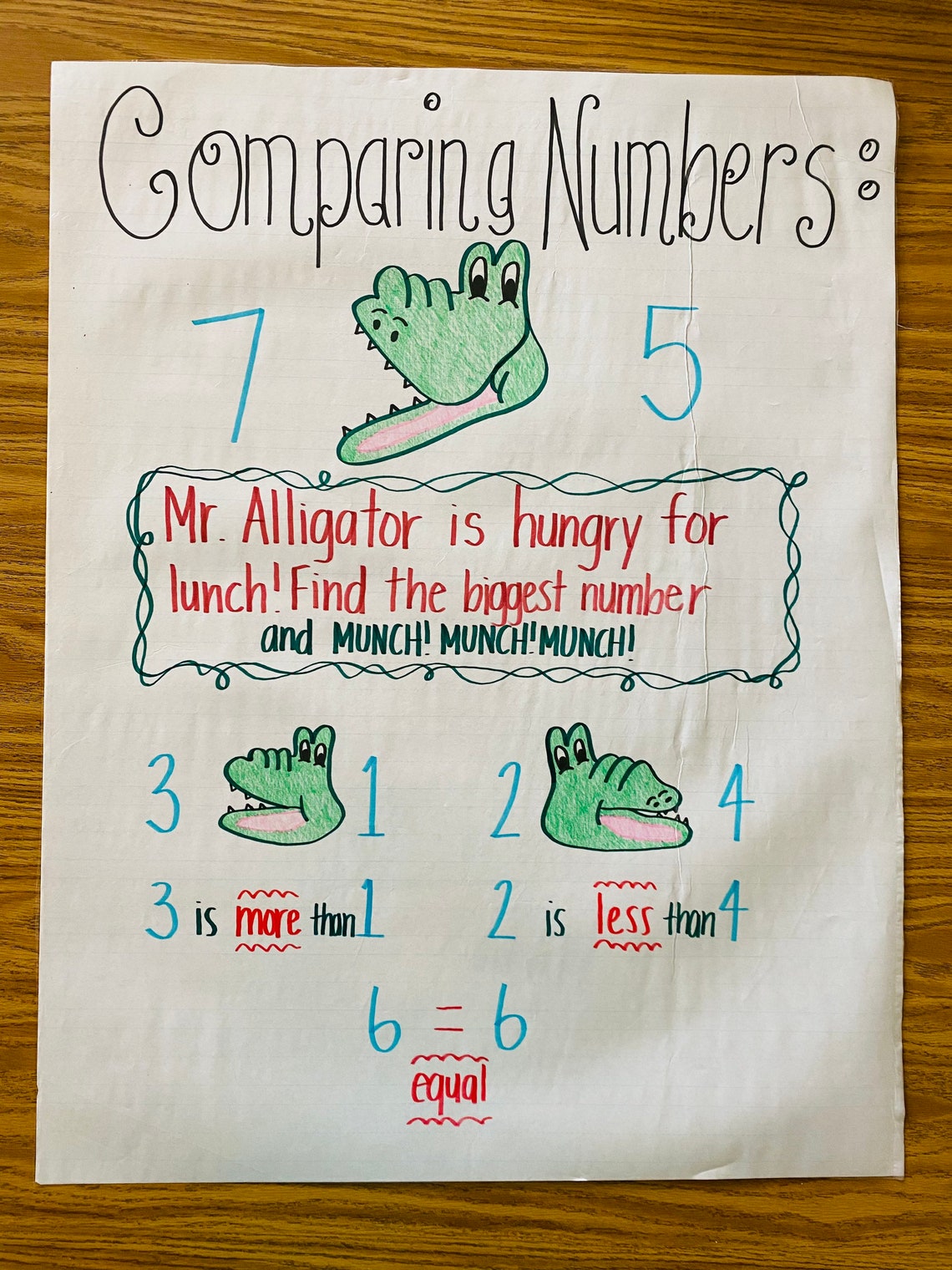 Comparing Numbers Anchor Chart - Etsy