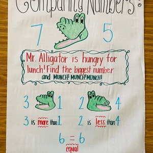 Comparing Numbers Anchor Chart - Etsy